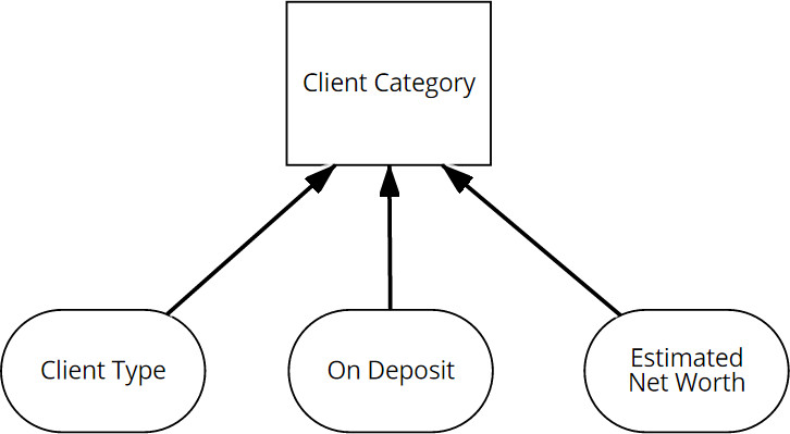 رابطه بین استانداردهای DMN و BPMN چیست؟ | مرجع تخصصی آموزش، مشاوره و ...